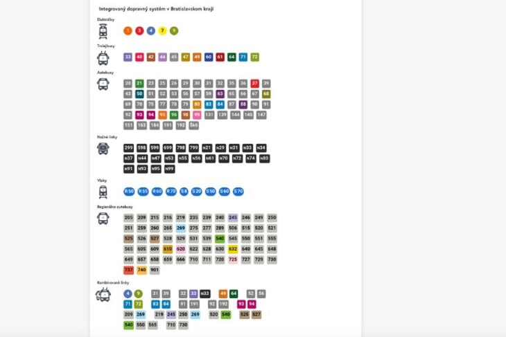 MHD Bratislava 2026 ️ lístky, trasy, cestovný poriadok